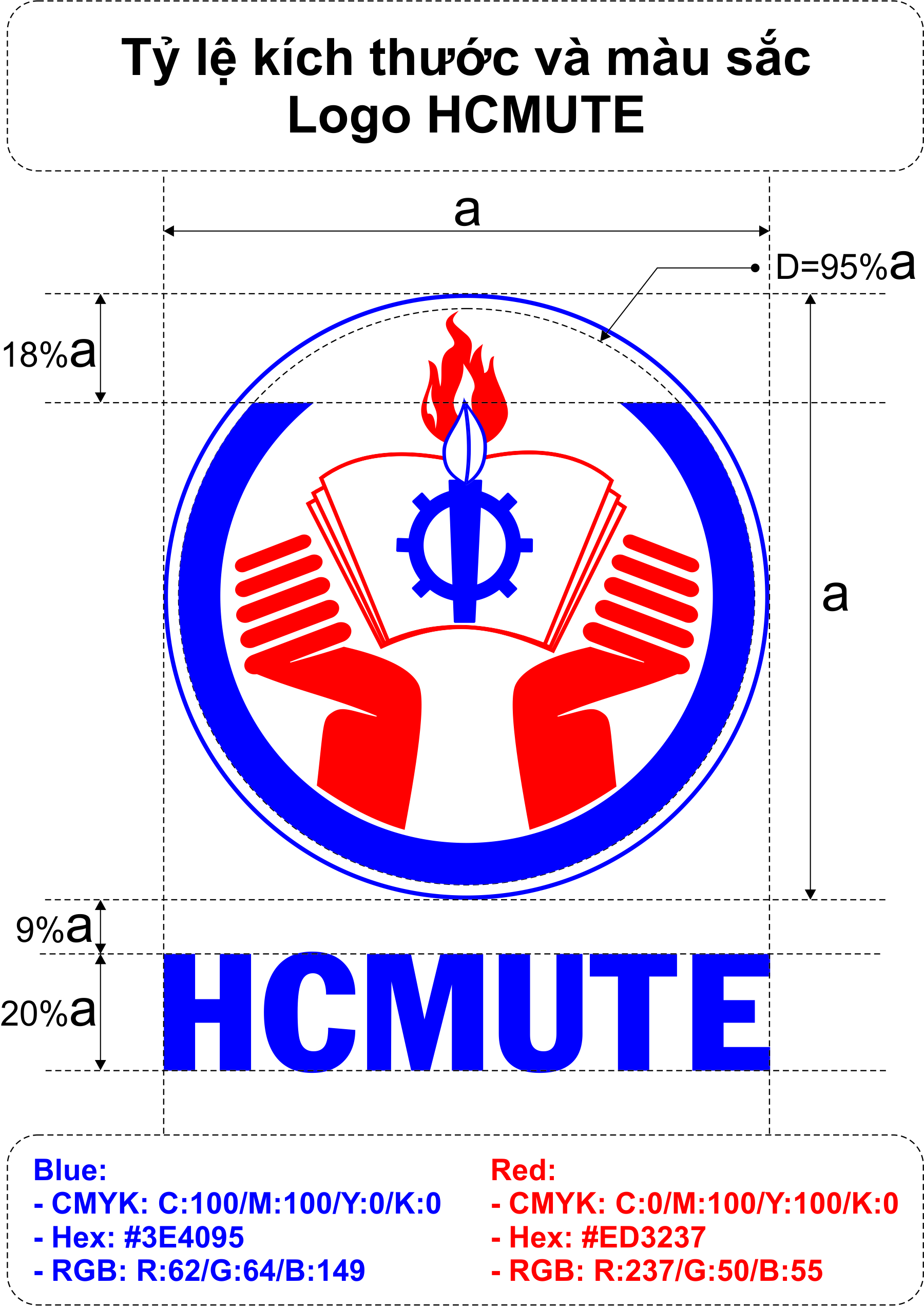 Logo Trường Đại Học Sư Phạm Kỹ Thuật TPHCM - SPKT [ Vector - PNG ...